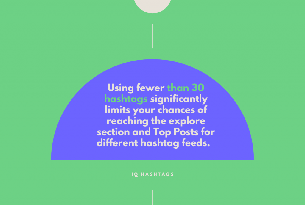 Should you use 30 hashtags every time you post? | Display Purposes Blog